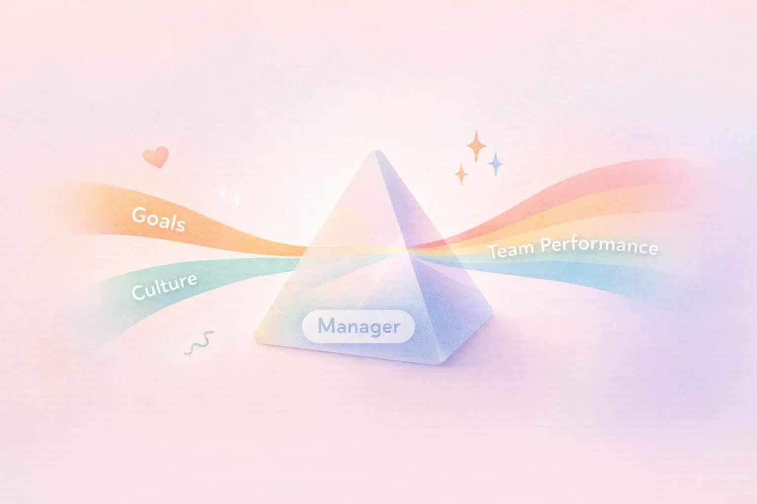 The Science of Team Performance: Why Goals, Culture, and Managers All ...