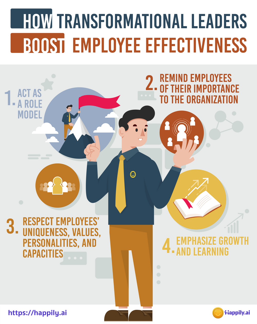 A Leader's Guide to Employee Effectiveness