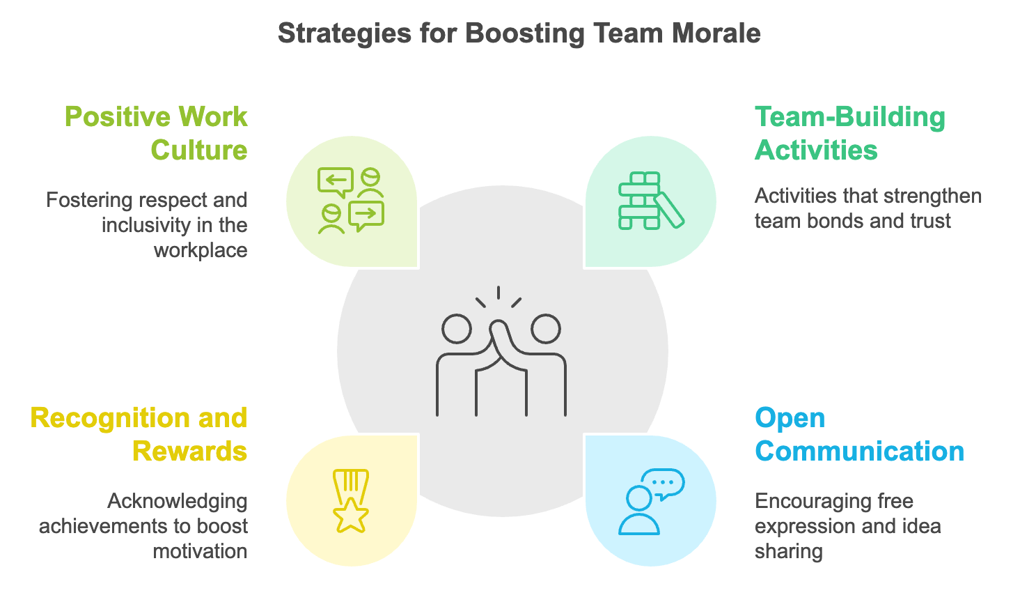 How to Improve Team Morale: A Guide for Managers