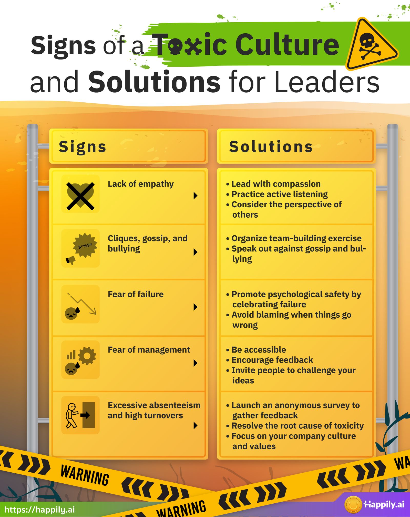 8 Toxic Work Culture Signs: A Leader's Checklist