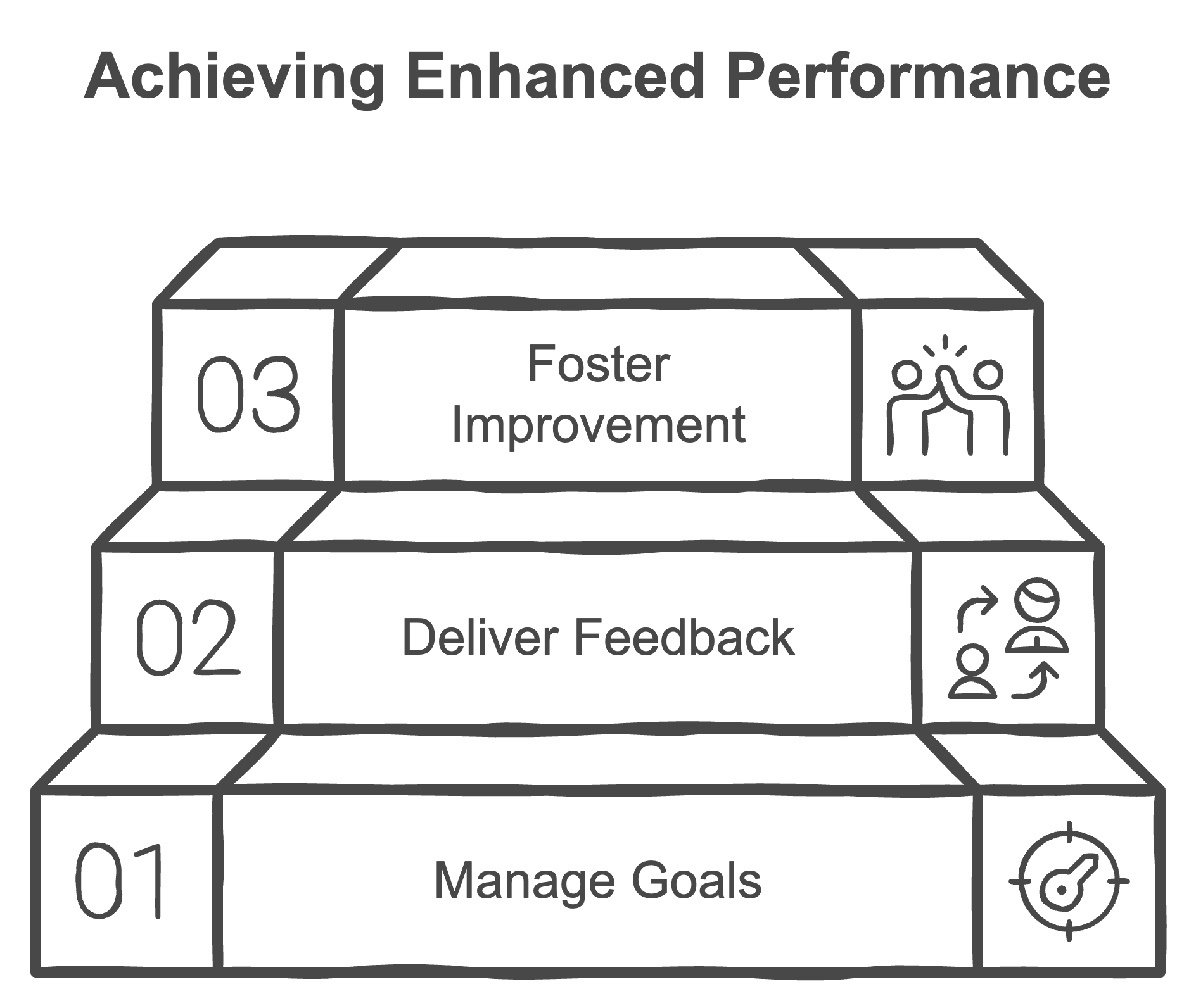 Improve Goal Alignment with Our Performance Management Platform