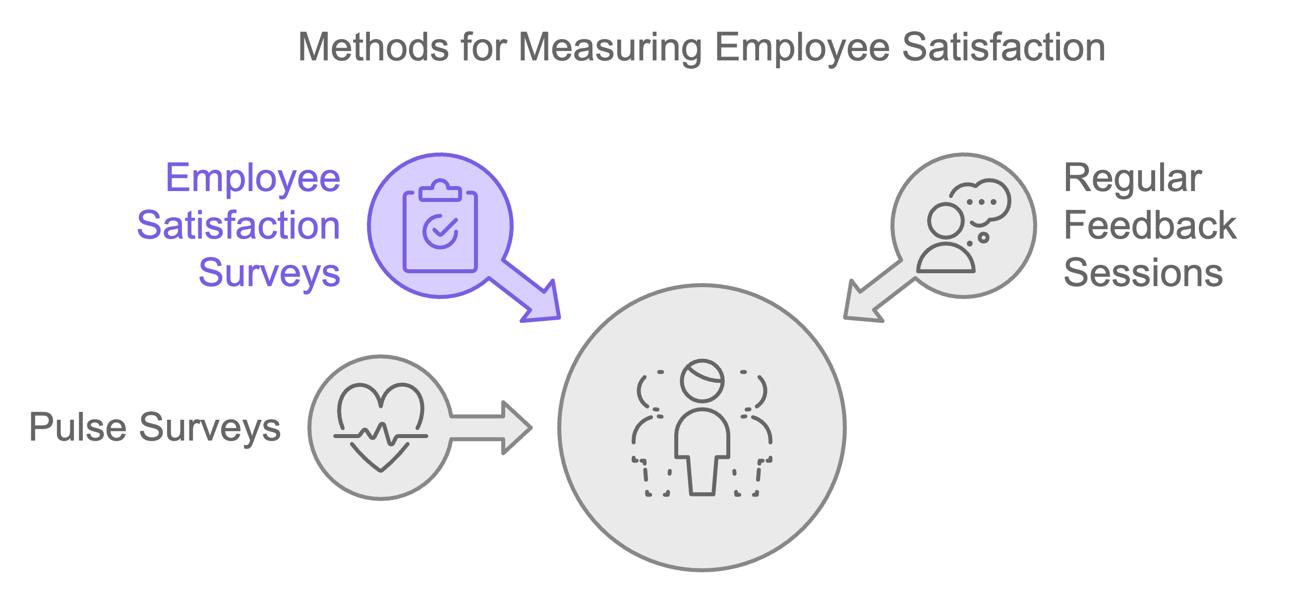 How to Boost Employee Satisfaction for a Happier Workplace